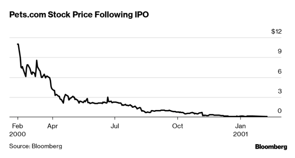 The Top 5 IPO Opportunities that Should be on Everyone’s Radar ...